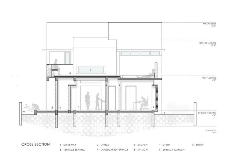 Cross Section 1 บ้านไอเดีย เว็บไซต์เพื่อบ้านคุณ